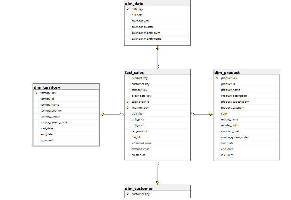 Meslmani Bi Portfolio